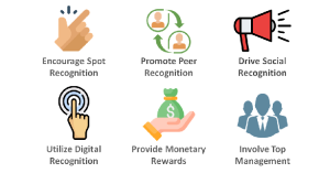 Integrating Employee Recognition with Organizational Culture