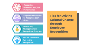 Employee Recognition Program can drive Cultural Change
