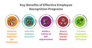 Significance of Effective Employee Recognition Programs