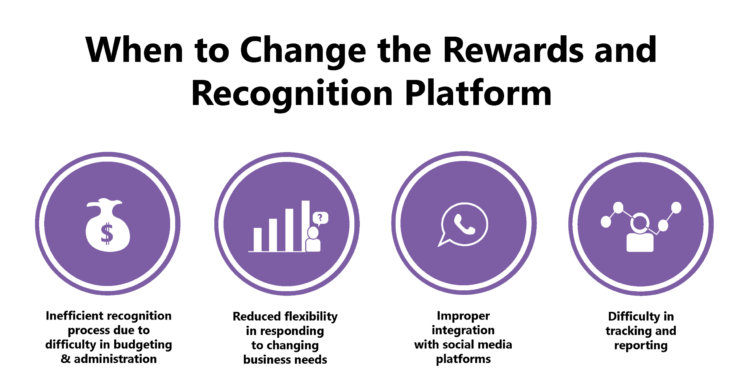 Need to change your Employee Rewards and Recognition Platform