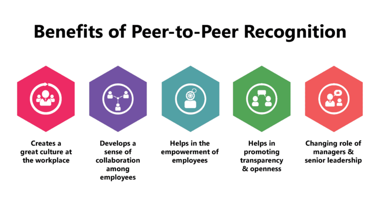 Best Practices of Employee Rewards and Recognition