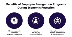 Motivating through Employee Recognition during Recession
