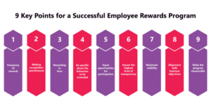 9 Key Points for a Successful Employee Rewards Program