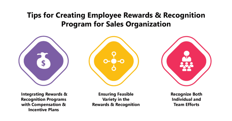 Employee Rewards and Recognition for Sales Team