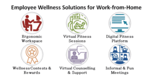 Employee Wellness Ideas for Work from Home - HiFives