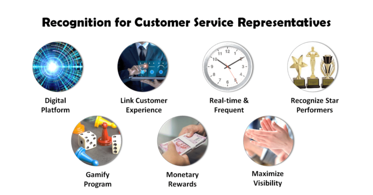 A Complete Guide to Recognizing Customer Service Representatives