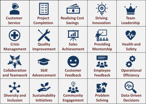 All You Need To Know About Spot Awards