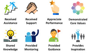 Peer-to-Peer Recognition – Understanding the Nuts and Bolts