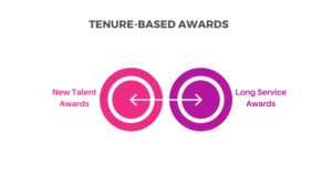 Comprehensive Guide To Various Types Of Employee Awards