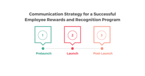 Communication for Successful Employee Rewards and Recognition
