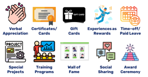 Complete Guide to 'Employee of the Month' Recognition Program