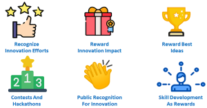 How Employee Recognition Can Drive Innovation