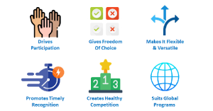 Points-Based System Works Best For Employee Rewards