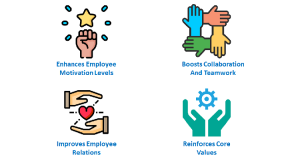 Integrating Employee Recognition with Organizational Culture