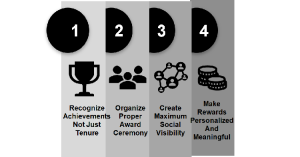 Guide For Long Service Awards In Today’s Workplace