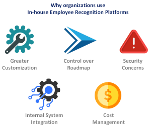 Why Switch from In-house Employee Recognition Platforms?